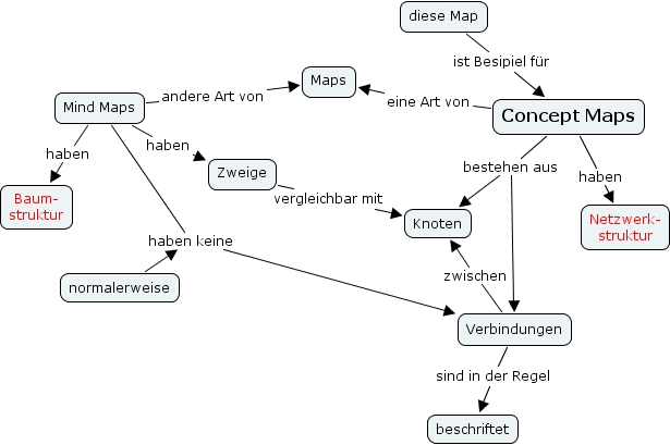 IHMC CmapTools - Concept Map :: Concept- und Mindmaps